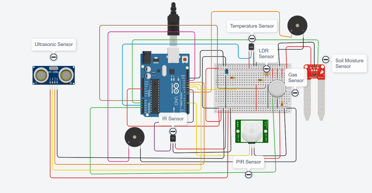 GitHub - anand2678/Smart-Agriculture-System-Using-IOT-Technology