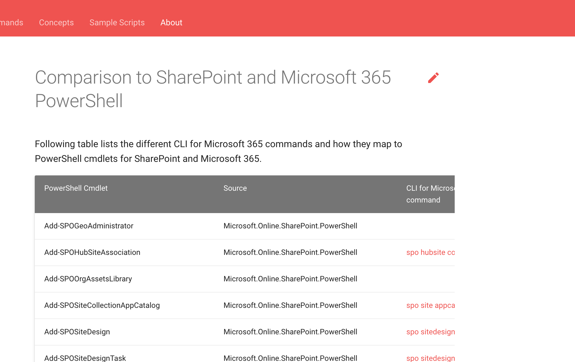 Docs: Href tags not clickable in certain areas · Issue #2490 · pnp/cli-microsoft365 · GitHub