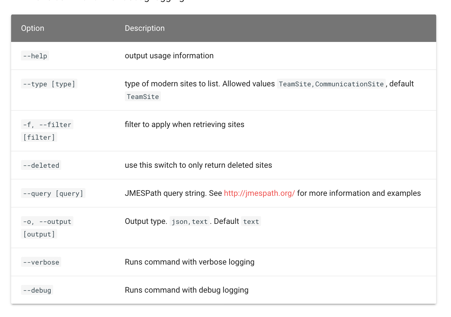 Remove Vorpal · Issue #1737 · pnp/cli-microsoft365 · GitHub