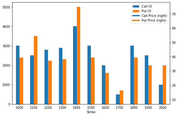 Can I Create Clustered Bar Chart Using Mplfinance · Issue 293 · Matplotlibmplfinance · Github