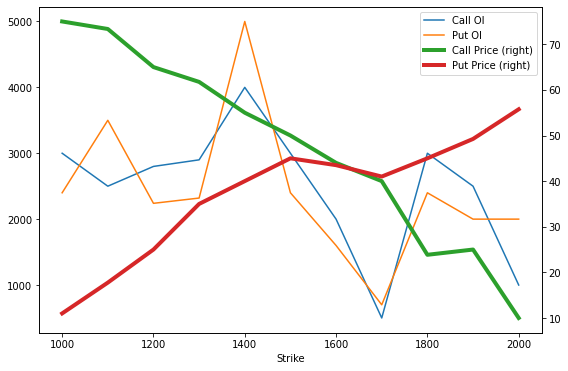 Can I Create Clustered Bar Chart Using Mplfinance · Issue 293 · Matplotlibmplfinance · Github