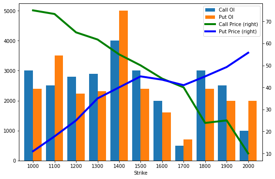 Can I Create Clustered Bar Chart Using Mplfinance · Issue 293 · Matplotlibmplfinance · Github