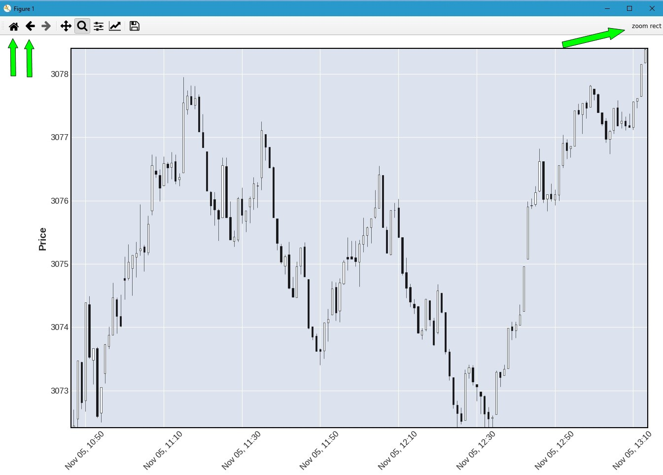hi , i meet a question,i use mpf.plot,but i want to see a more detail ...