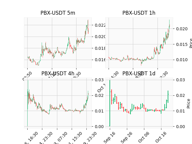 How to make and save multiple timeframes in a file · Issue #455 · matplotlib/mplfinance · GitHub