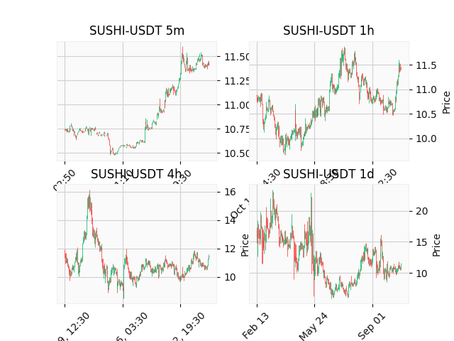 How to make and save multiple timeframes in a file · Issue #455 · matplotlib/mplfinance · GitHub