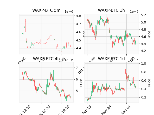 How to make and save multiple timeframes in a file · Issue #455 · matplotlib/mplfinance · GitHub