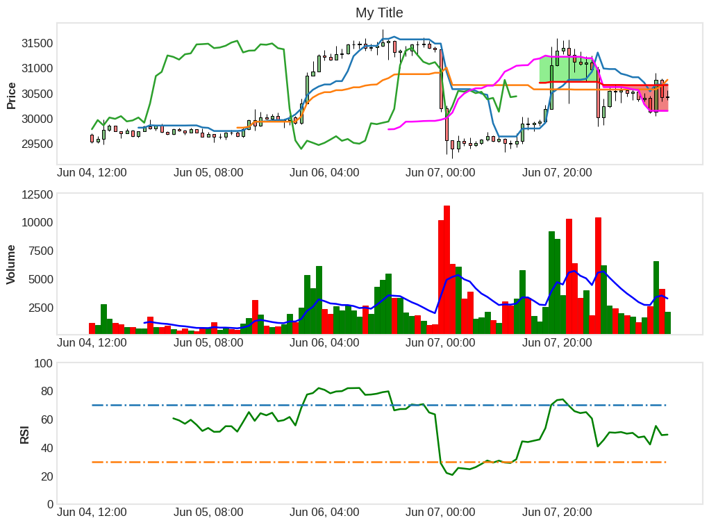 fill_between problem when drawing ichimoku · Issue #537 · matplotlib/mplfinance · GitHub