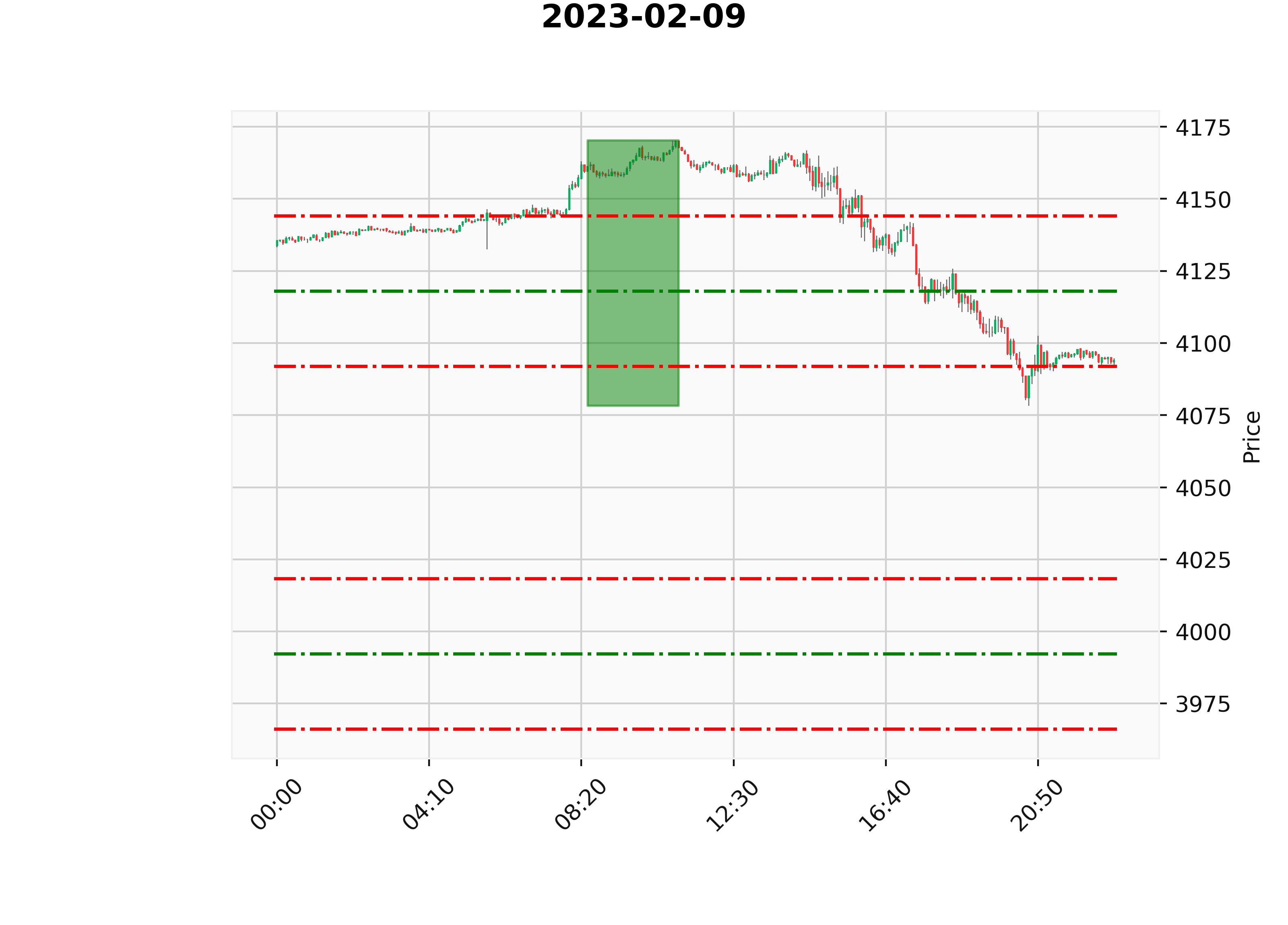 how to add legend to the plot? · Issue #181 · matplotlib/mplfinance · GitHub