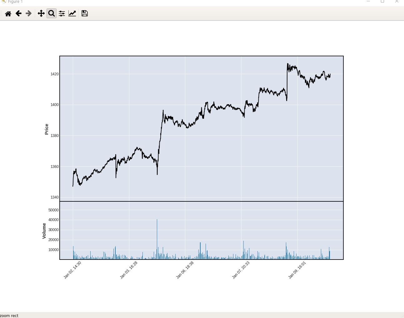 Volume graph's peak Y-axis is too high · Issue #75 · matplotlib/mplfinance · GitHub