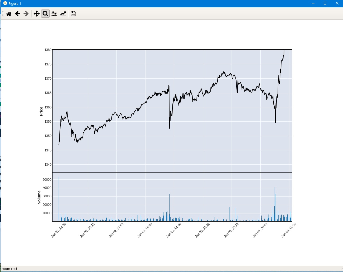 Volume graph's peak Y-axis is too high · Issue #75 · matplotlib/mplfinance · GitHub