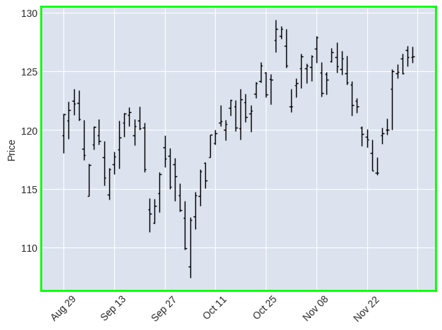 Changing spines color · Issue #167 · matplotlib/mplfinance · GitHub