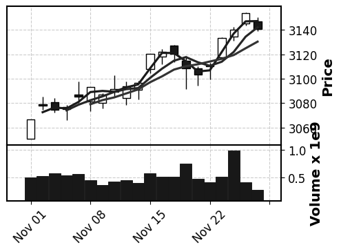How to get a grayscale plot · Issue #252 · matplotlib/mplfinance · GitHub