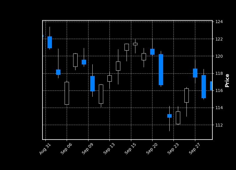 OHLC candle edge/wicks change colors (white->grey) as more points added to plot · Issue #266 ...