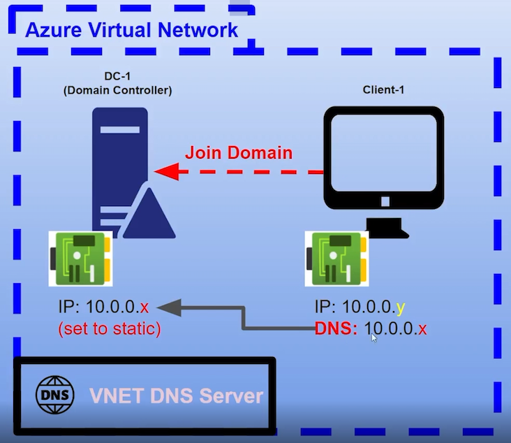 GitHub - NGRASS3/configure-ad