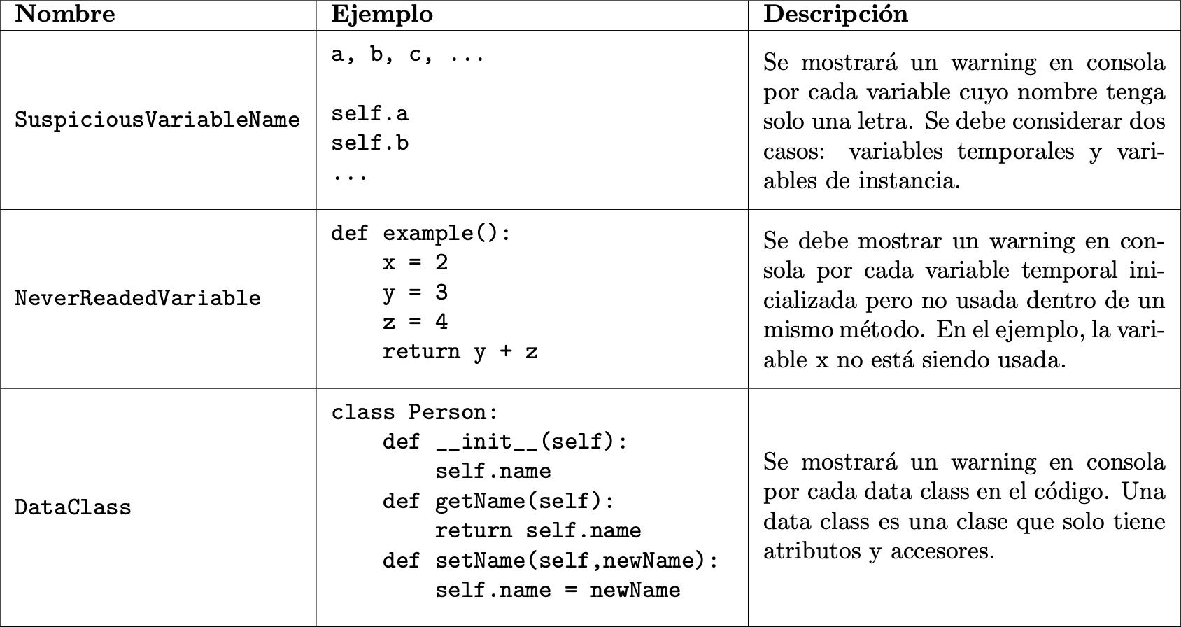 Github Tgc2023static Testing Python