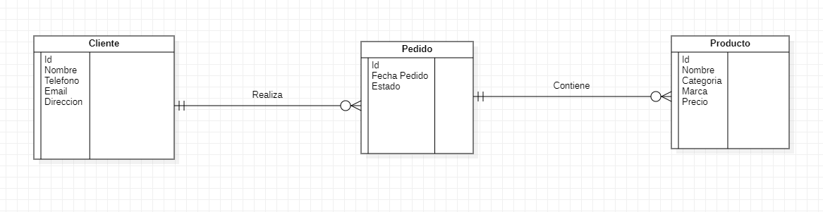 Documento de análisis y diseño de bases de datos · Issue #1 · Siirl/Tienda-Virtual-Mision-Tic ...