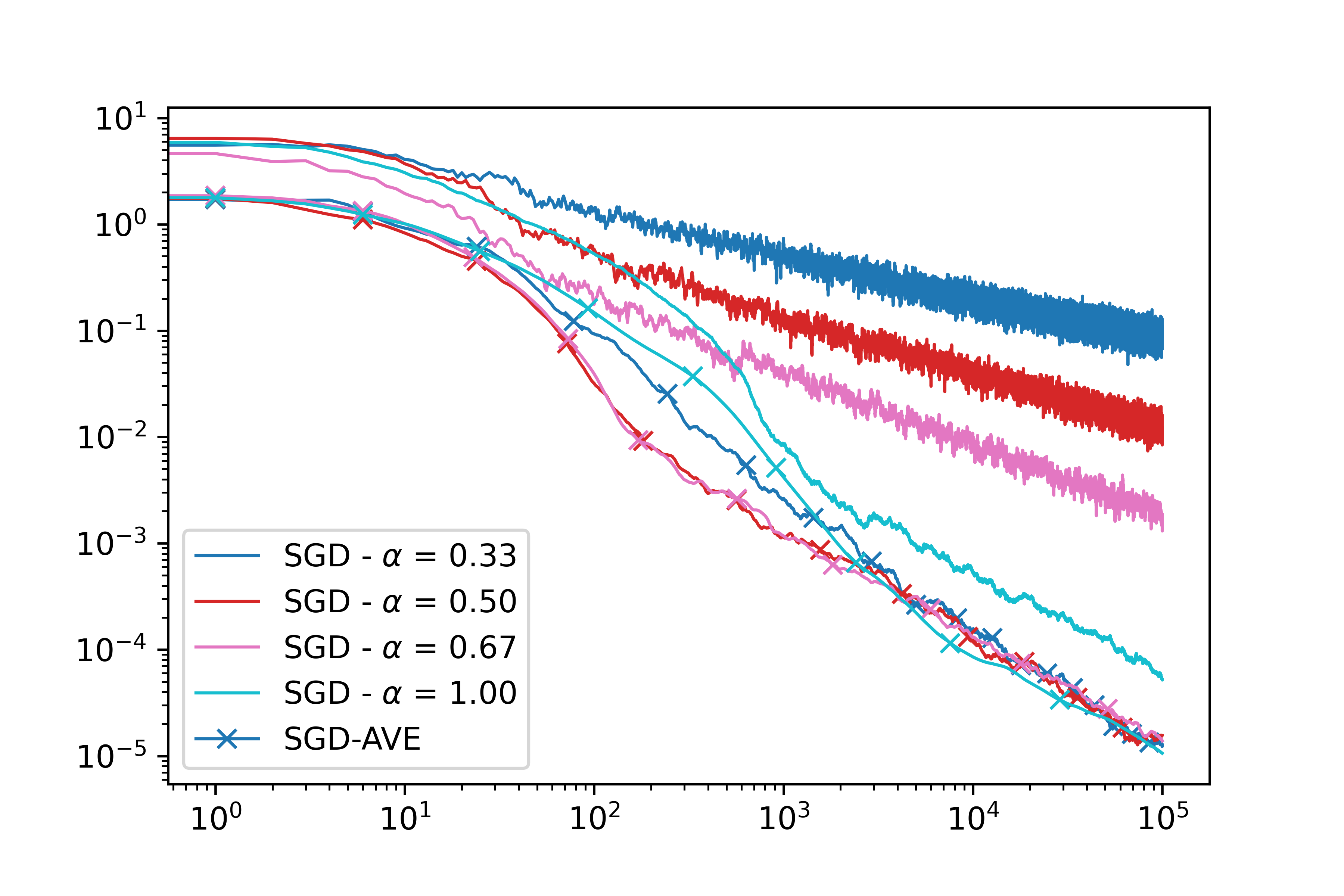 Github Theophilec Stochastic Optimisation Analysis Reproduction Of