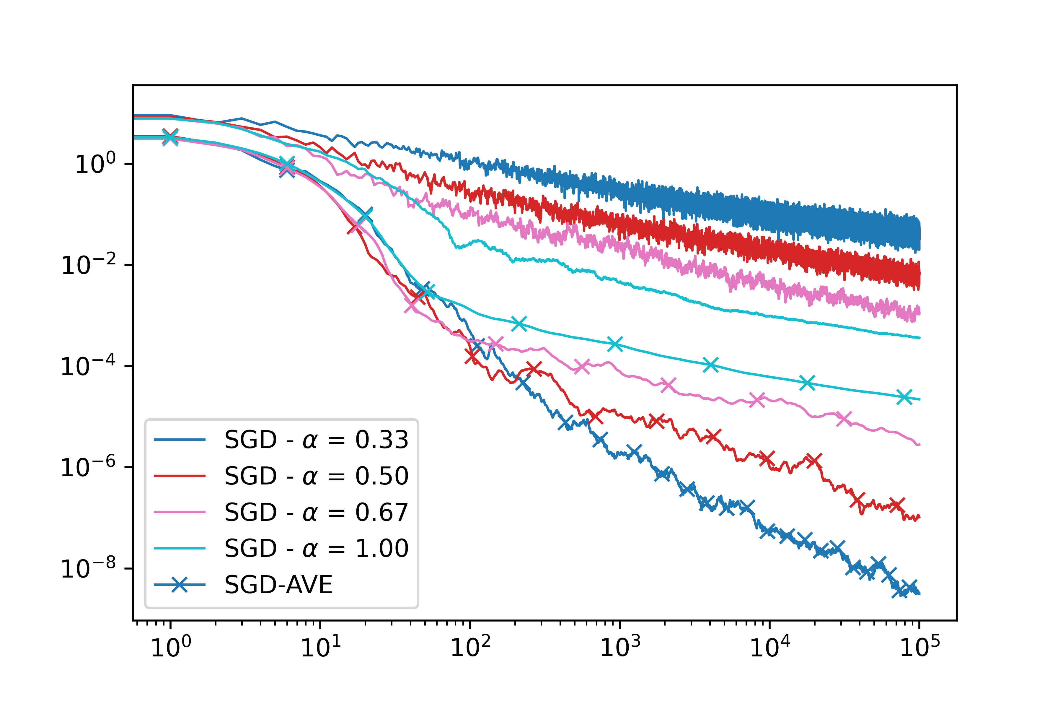 GitHub - theophilec/stochastic-optimisation-analysis: Reproduction of ... GitHub - theophilec/stochastic-optimisation-analysis: Reproduction of ...