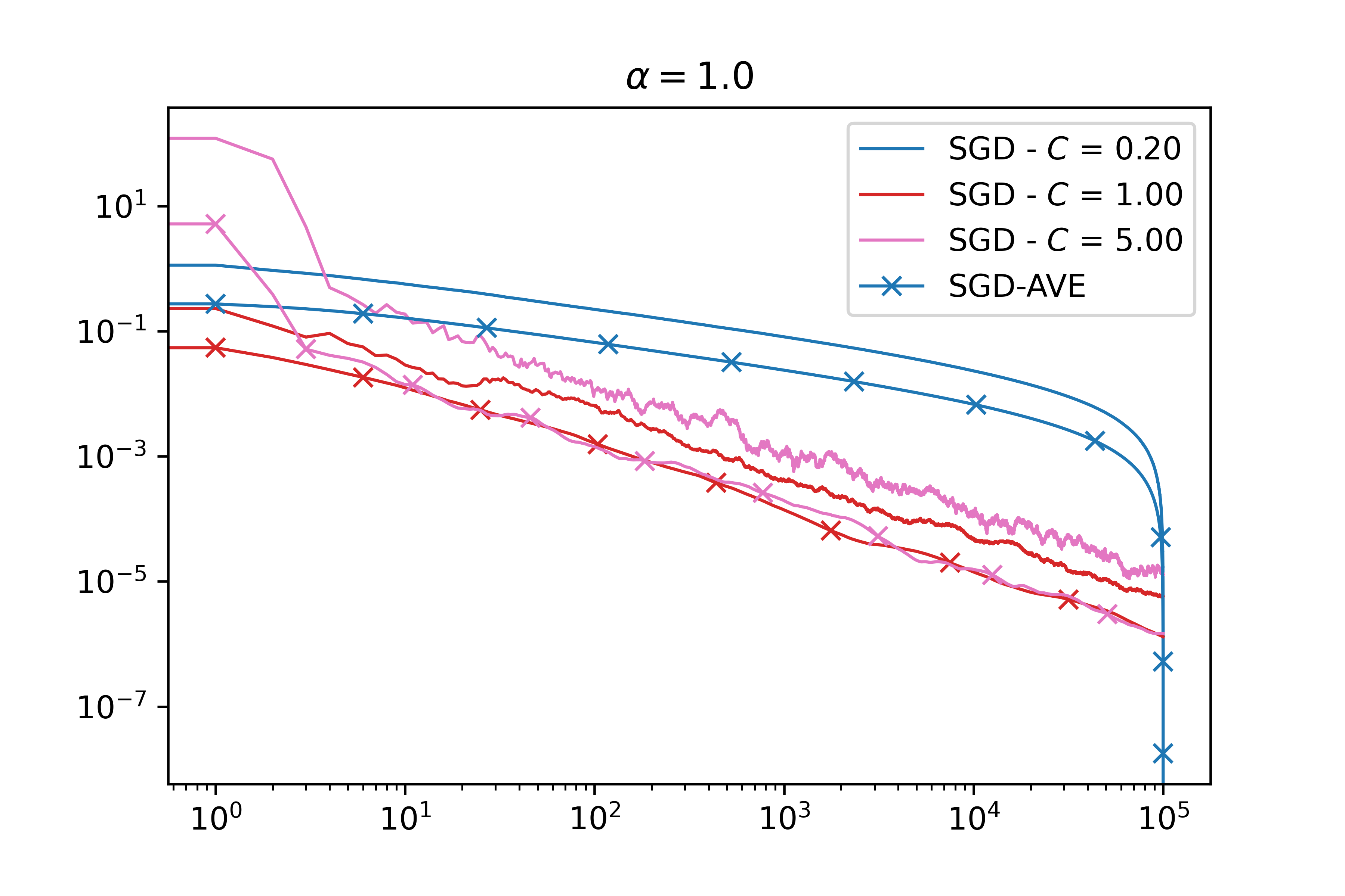 GitHub - theophilec/stochastic-optimisation-analysis: Reproduction of ... GitHub - theophilec/stochastic-optimisation-analysis: Reproduction of ...
