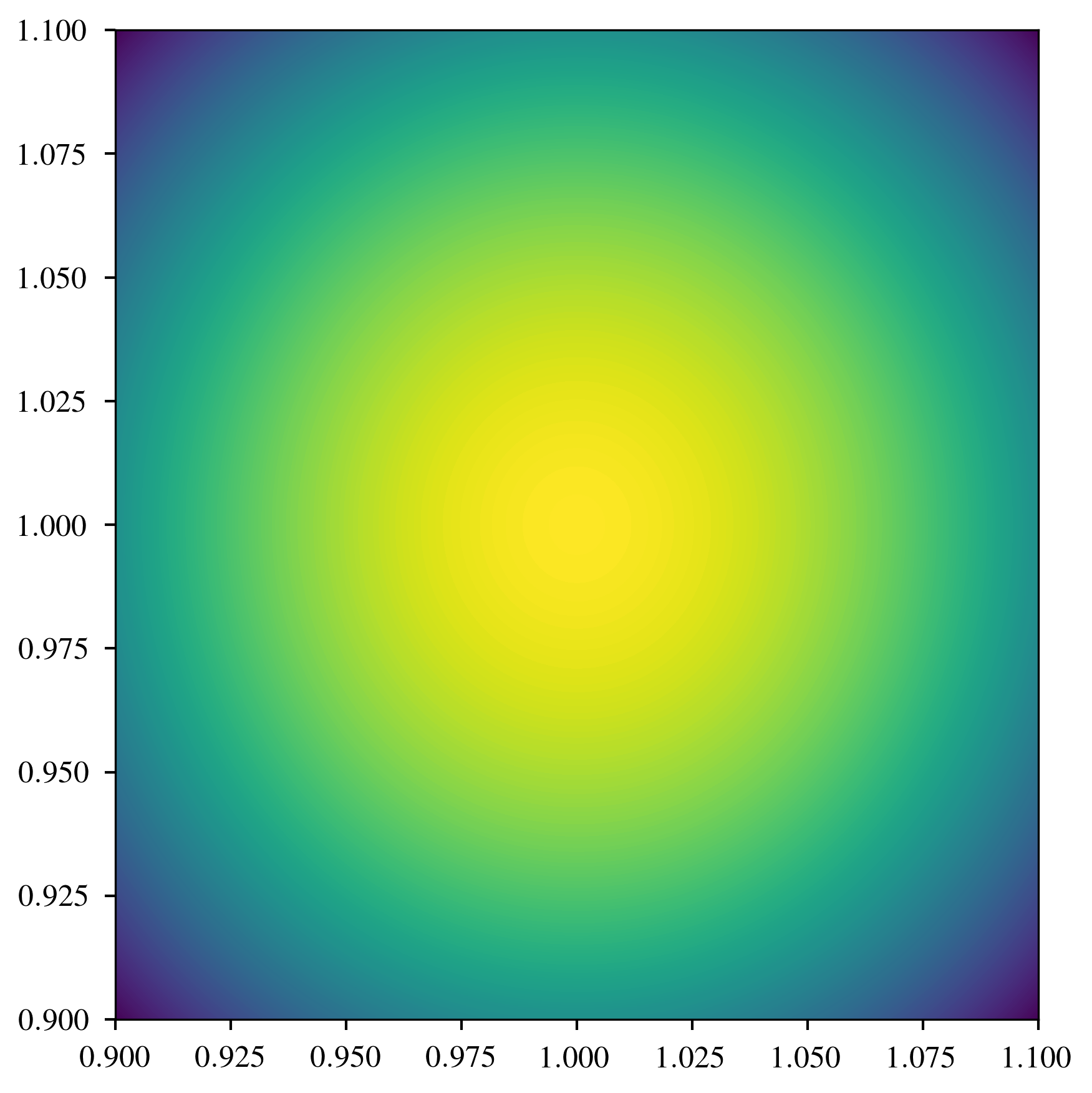 Empy contourf plot · Issue #247 · nschloe/tikzplotlib · GitHub