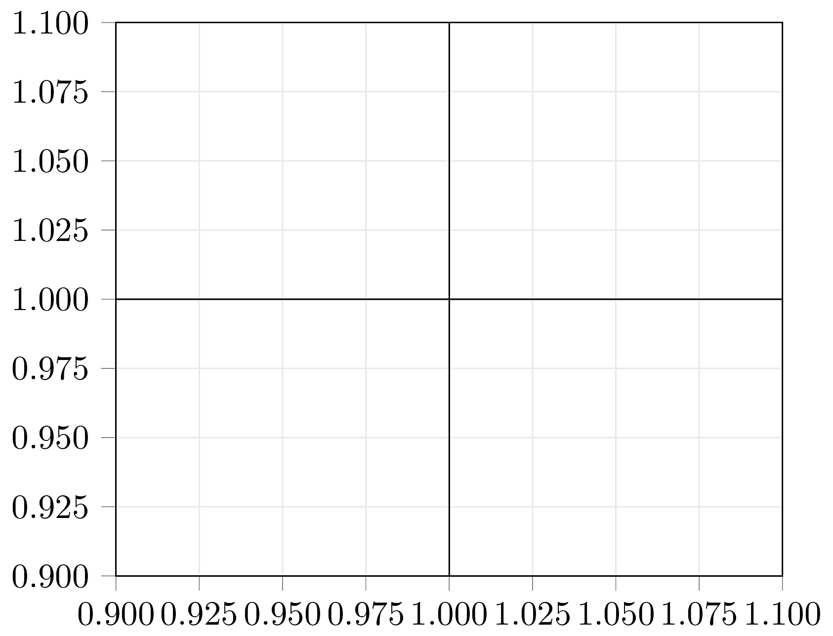 Empy Contourf Plot · Issue 247 · Nschloetikzplotlib · Github