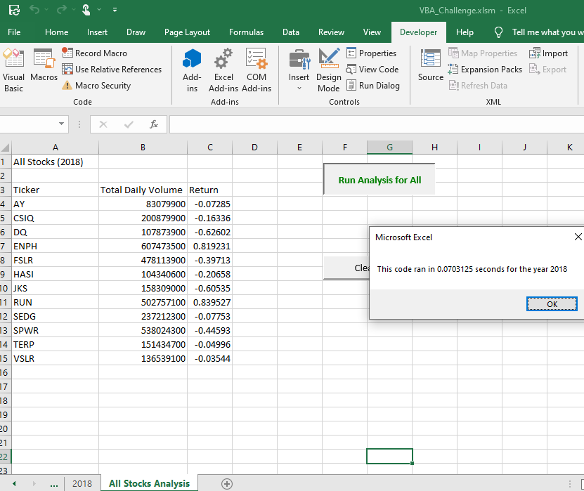 GitHub - Feramareck/stock-analysis: VBA Analysis