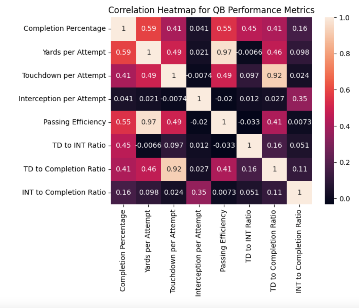 GitHub - Tpjazz12/DATA-3402-Kaggle-challenge