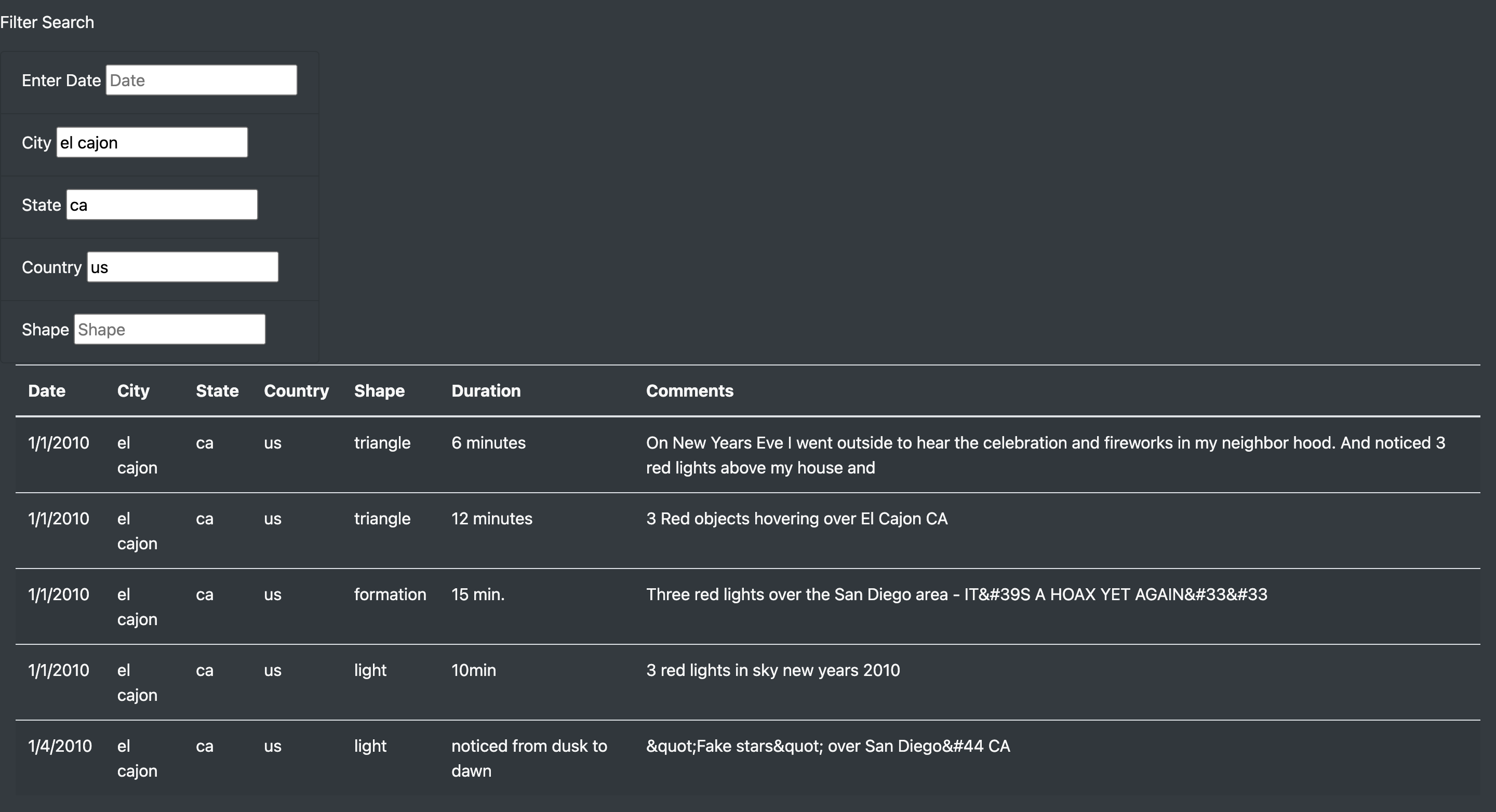 GitHub - alvintong123/UFO_Sightings: Week 12 Challenge