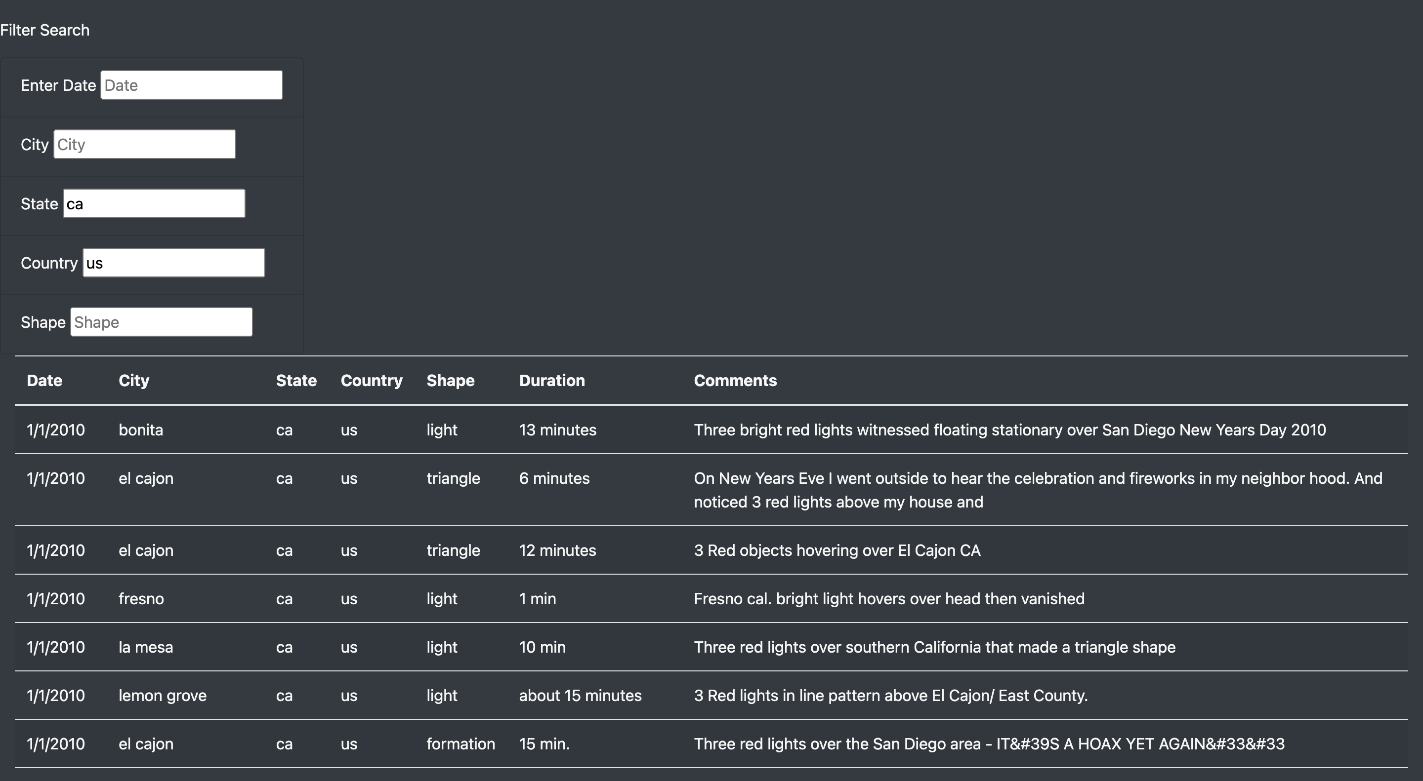 GitHub - alvintong123/UFO_Sightings: Week 12 Challenge