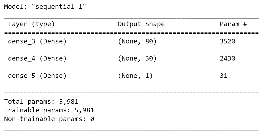 GitHub - Kenner82/Neural_Network_Charity_Analysis