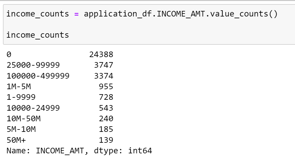 GitHub - Kenner82/Neural_Network_Charity_Analysis