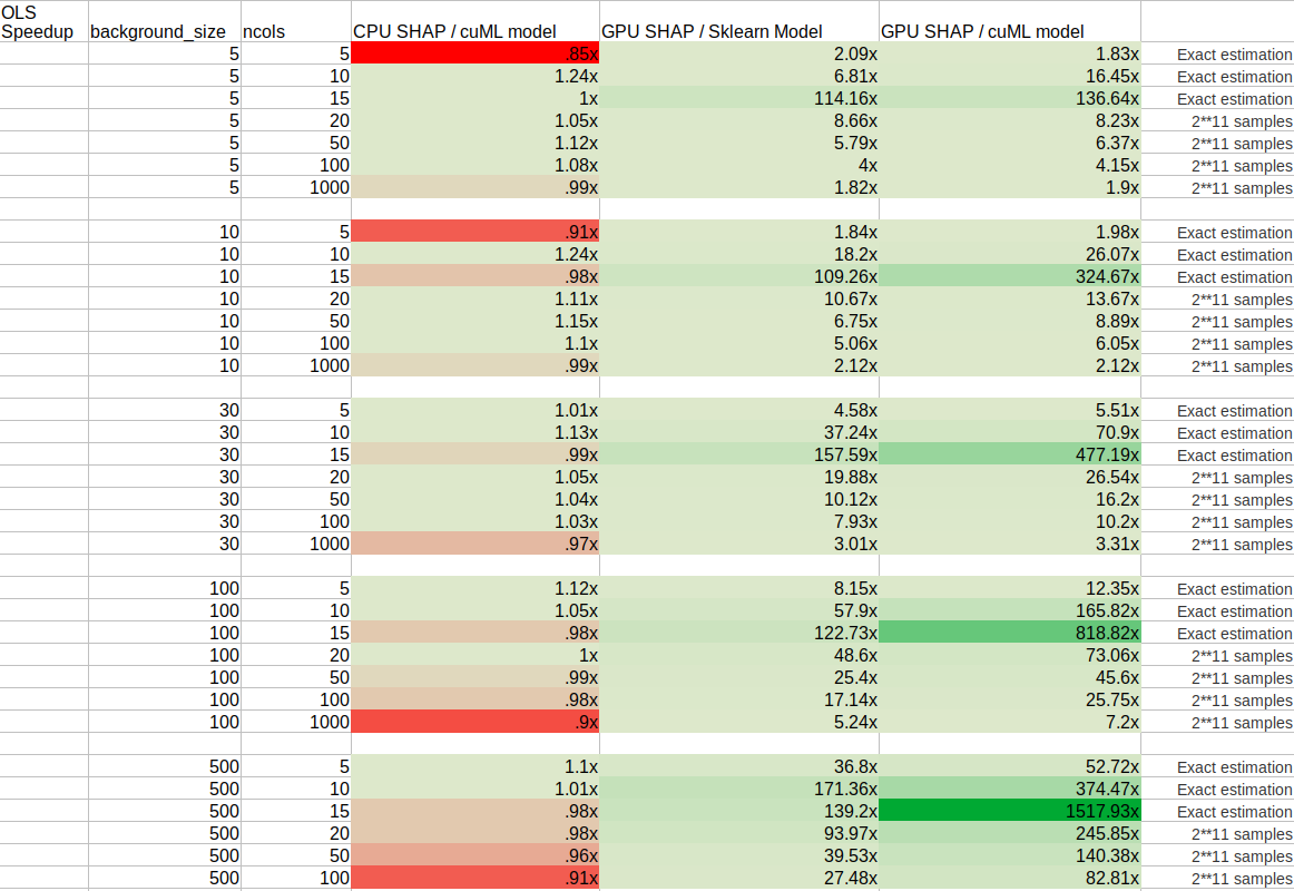 [FEA] Follow up items for experimental GPU SHAP explainers · Issue #3224 · rapidsai/cuml · GitHub