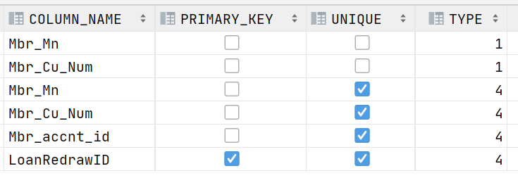 Executereader Intermittently Throws Systemdataconstraintexception · Issue 183 · Dataaction