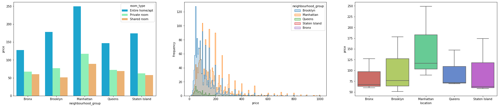 Github Pasayat Siddhartha Capstone Project01 Eda Airbnb Booking Analysis Exploratory Data