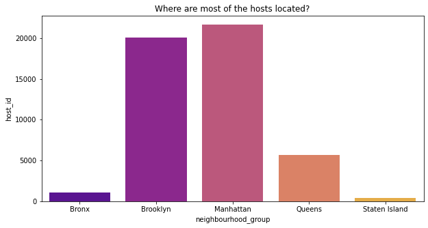Github Pasayat Siddhartha Capstone Project01 Eda Airbnb Booking Analysis Exploratory Data