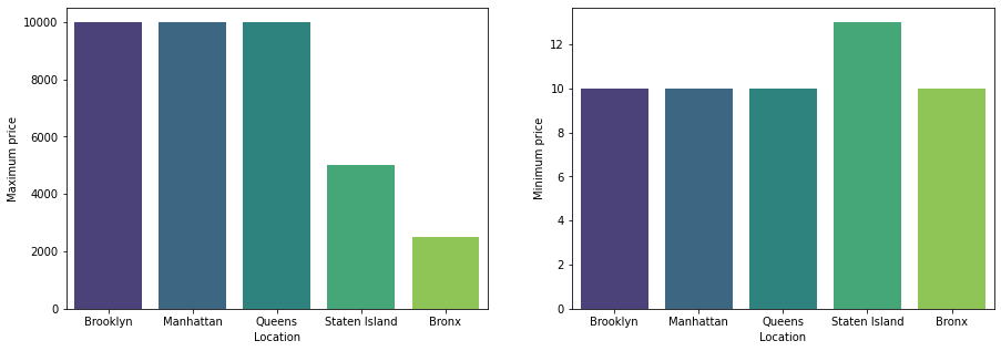 Github Pasayat Siddhartha Capstone Project01 Eda Airbnb Booking Analysis Exploratory Data
