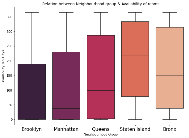 GitHub - pasayat-siddhartha/Capstone_Project01_EDA_Airbnb_Booking_Analysis: Exploratory Data ...