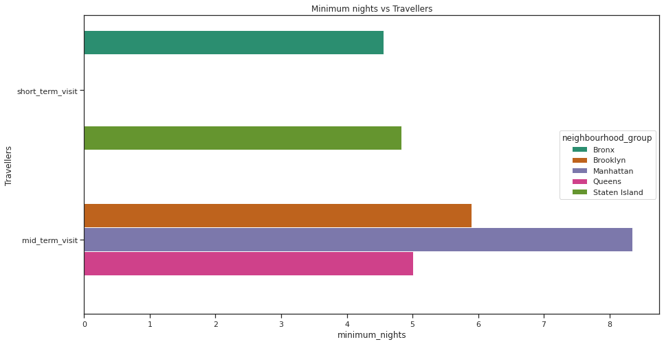 Github Pasayat Siddhartha Capstone Project01 Eda Airbnb Booking Analysis Exploratory Data