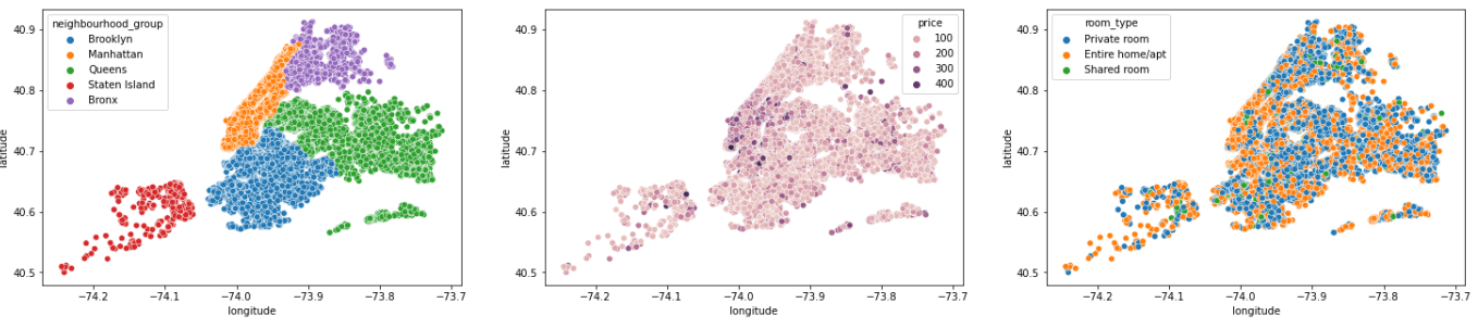 GitHub - pankaj-beldar/Capstone_Project01_Airbnb_Booking_Analysis: Exploratory Data Analysis ...