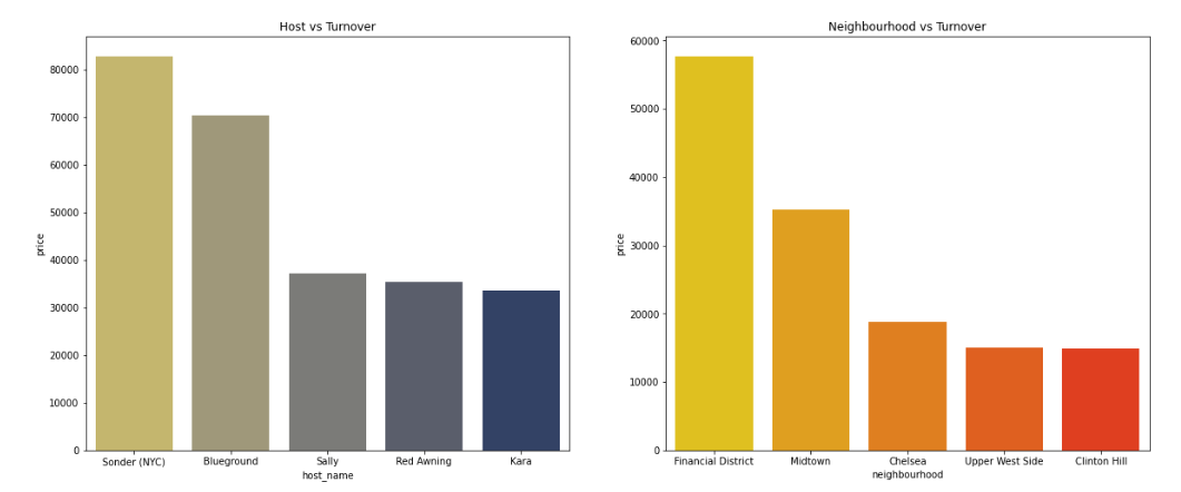 GitHub - pankaj-beldar/Capstone_Project01_Airbnb_Booking_Analysis: Exploratory Data Analysis ...