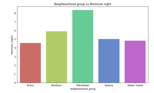 Github Pankaj Beldar Capstone Project01 Airbnb Booking Analysis Exploratory Data Analysis