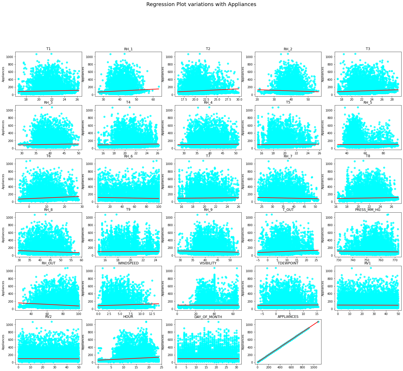 GitHub - pankaj-beldar/Capstone_2_Appliance_Energy_Prediction
