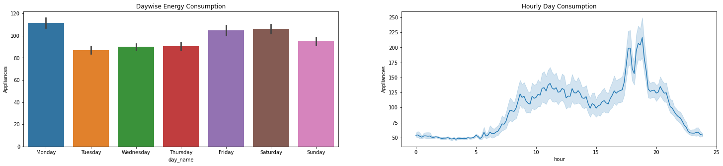 GitHub - pankaj-beldar/Capstone_2_Appliance_Energy_Prediction