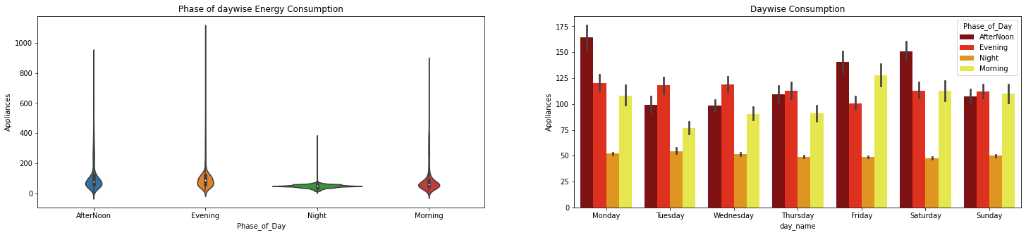GitHub - pankaj-beldar/Capstone_2_Appliance_Energy_Prediction