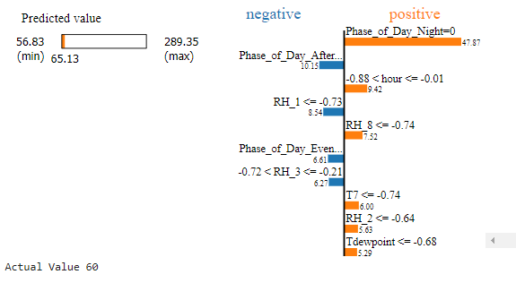 GitHub - pankaj-beldar/Capstone_2_Appliance_Energy_Prediction