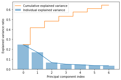 GitHub - pankaj-beldar/Capstone_2_Appliance_Energy_Prediction