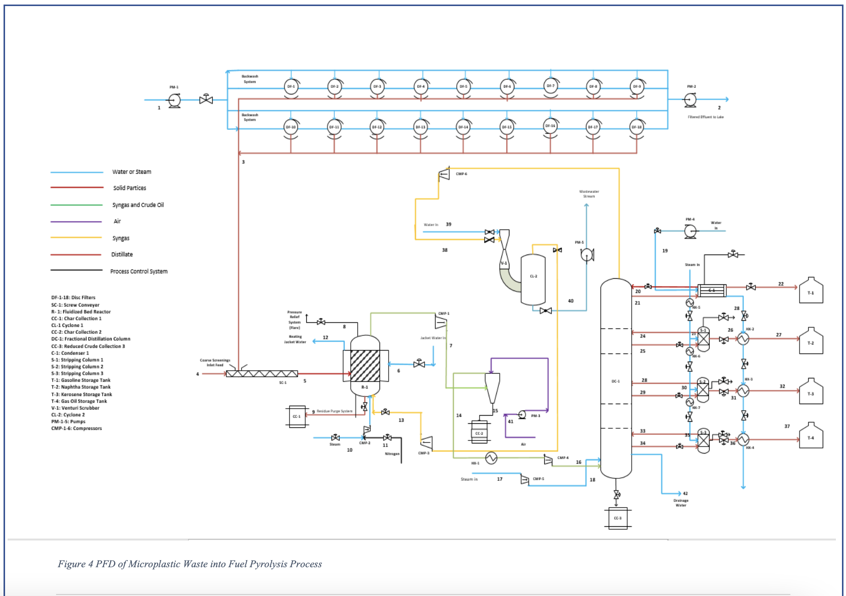 GitHub - rparikh16/Capstone_Design_Project: Proposal of an Efficient Pyrolysis Plant for ...
