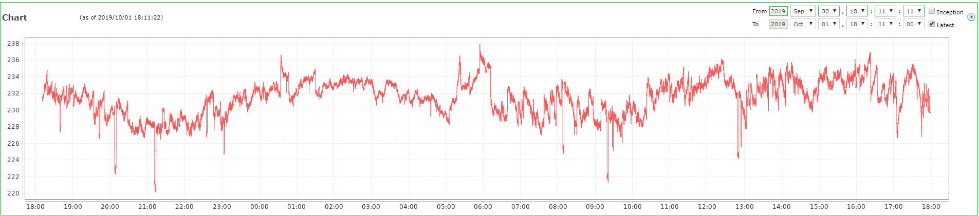 Problem With Graphics · Issue 1005 · Scada Ltsscada Lts · Github