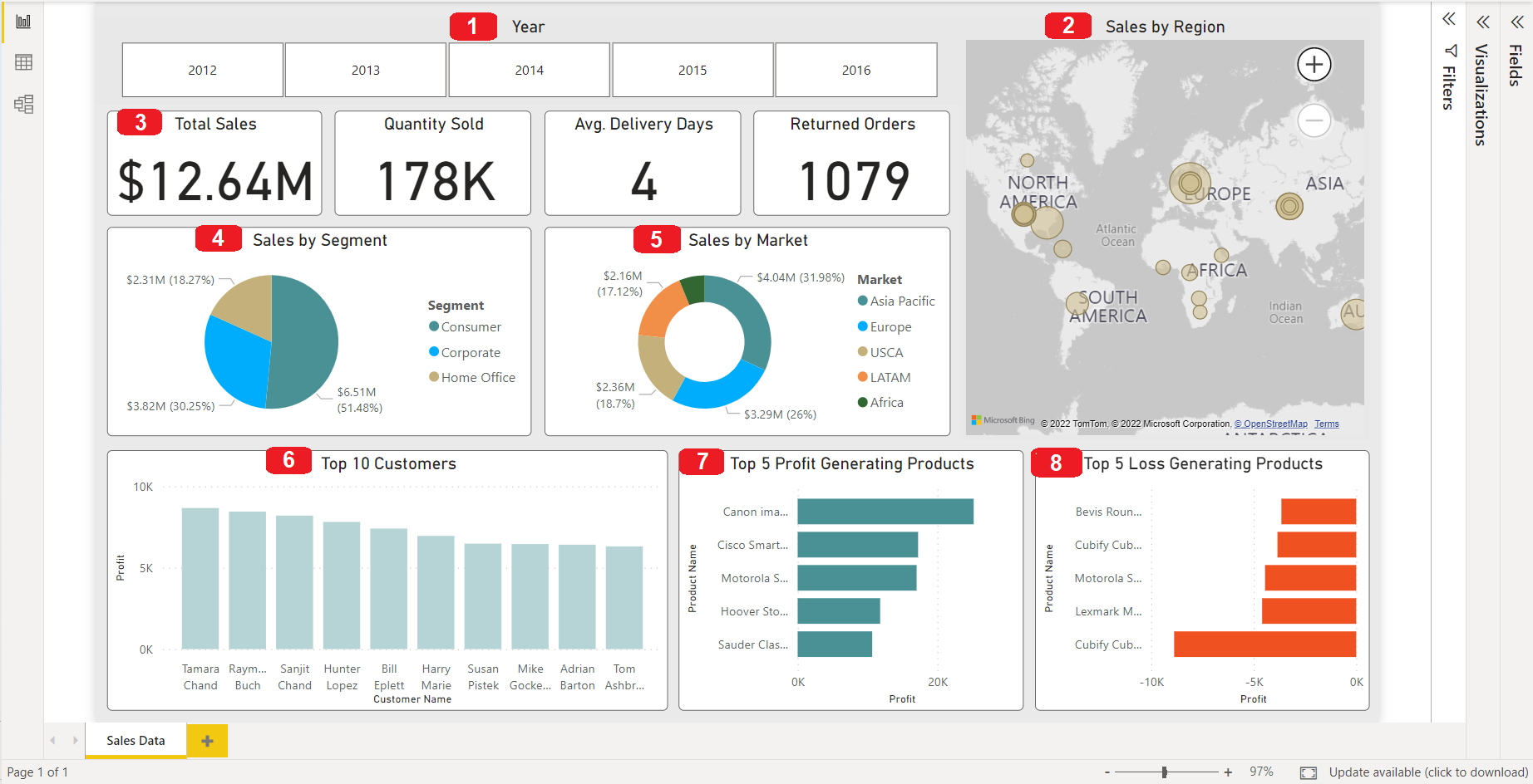 GitHub - rsharda12/PowerBI-Project-1