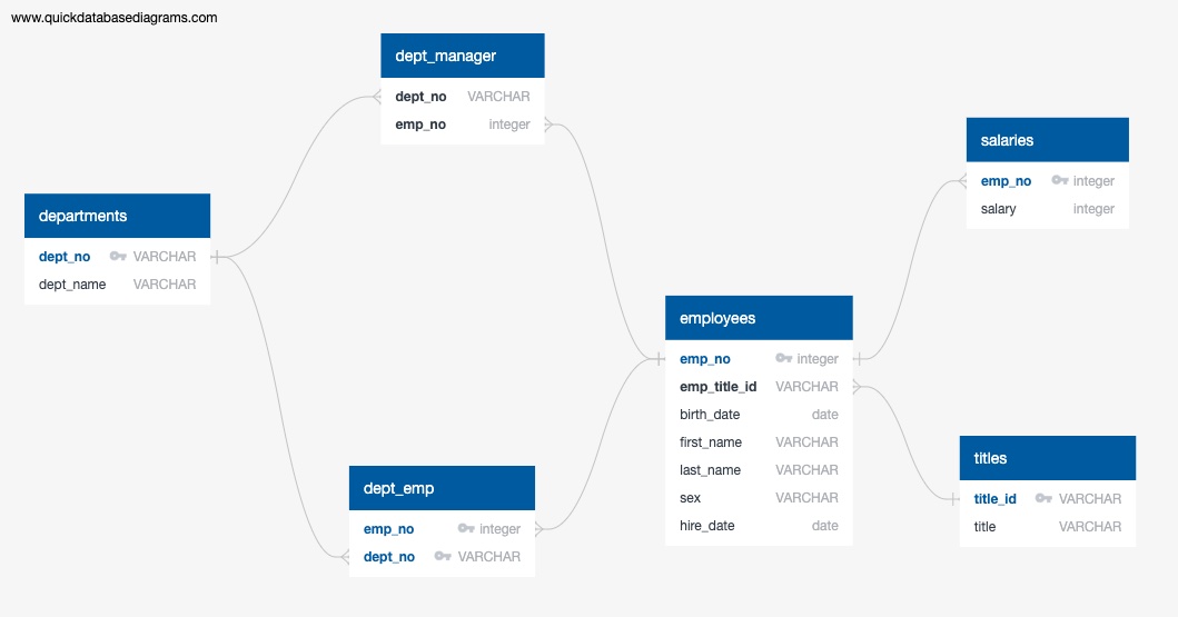 Github Malumisasql Challenge 